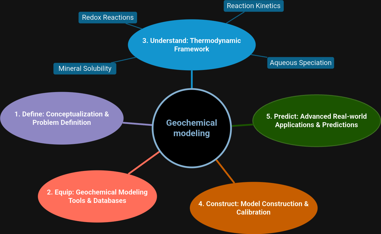 1-Introduction to Geochemical Modeling — Geofluids: Your 5-Step Guide ...
